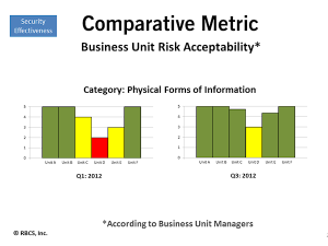 Security Metrics - RBCS – Ray Bernard Consulting Services