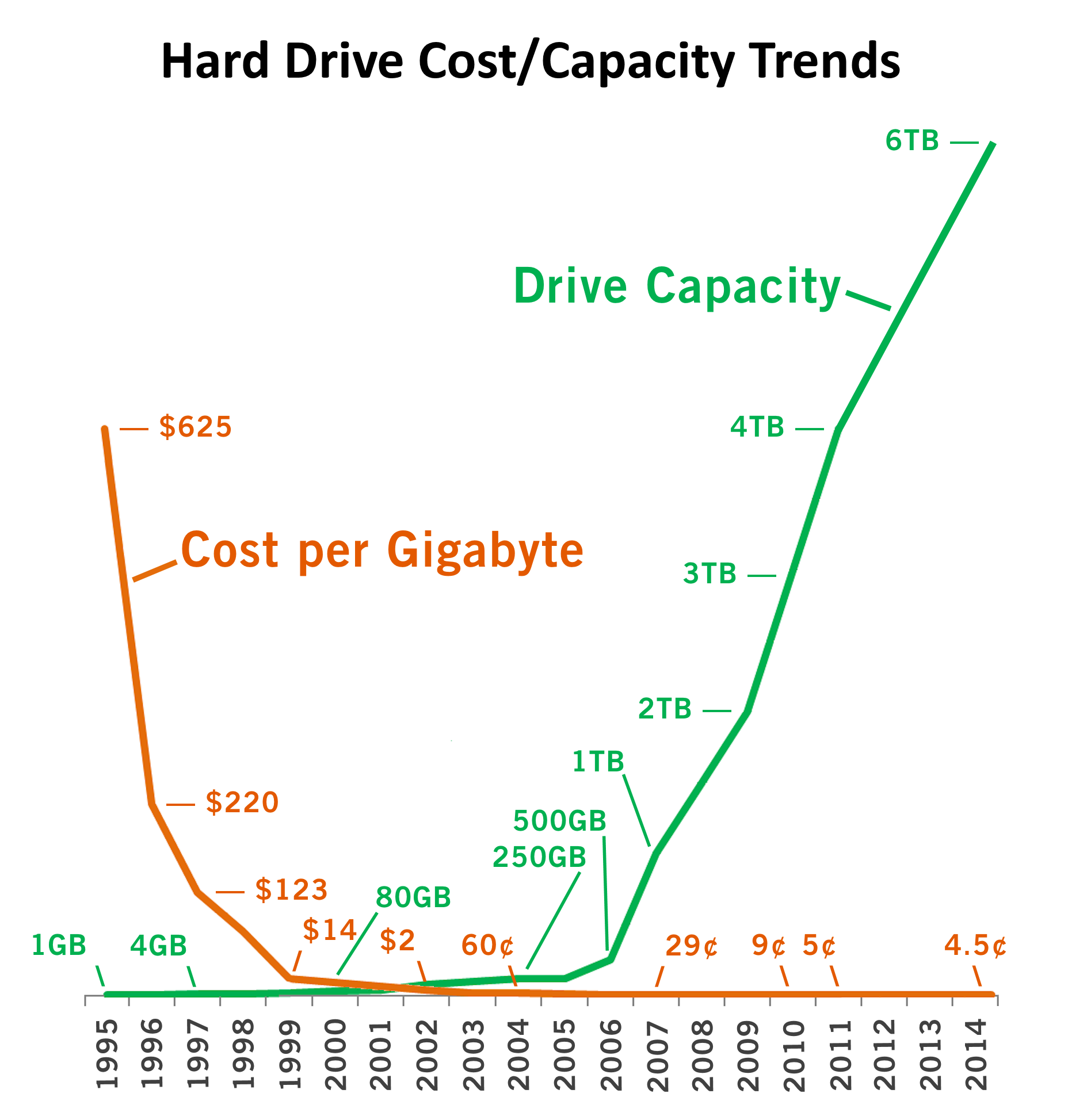 Technology Growth Curves - RBCS – Ray Bernard Consulting Services