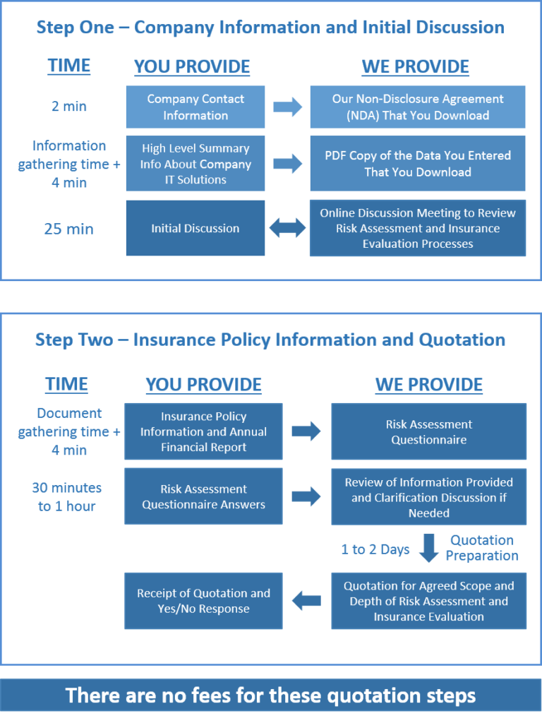 Quotation for Your Risk Assessment & Insurance Evaluation - RBCS – Ray ...