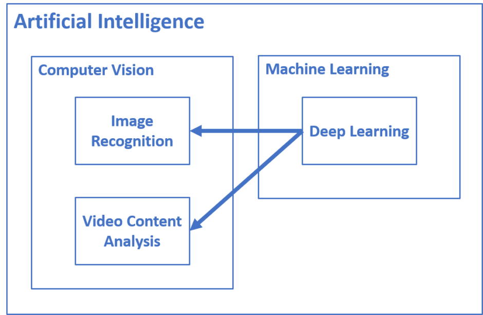 Real Words or Buzzwords?: Computer Vision - RBCS – Ray Bernard ...